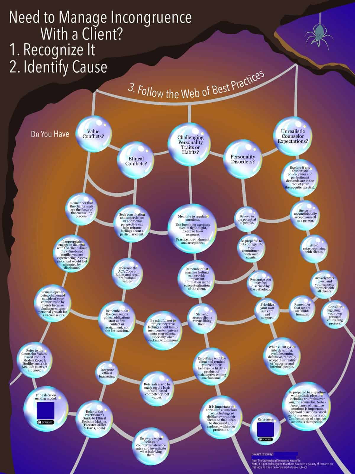 Freelance Portfolio - Fiber Art by Sarazen AnYin